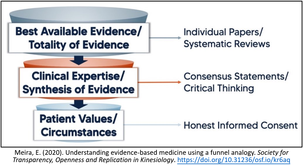 Introduction to Evidence-Based Practice part 2: Framework for ...